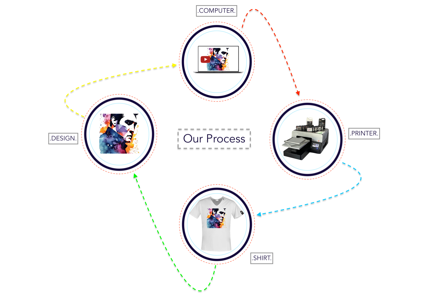 SPHICGGA© |the Blueprint LAB©